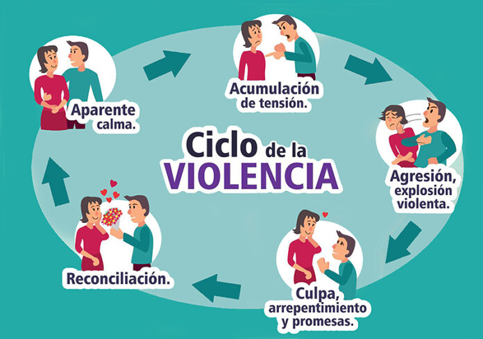La Violencia Doméstica Trabajador Inmigrante